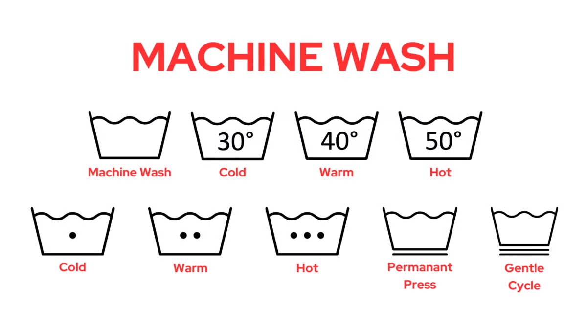Clean That Up | What Laundry Symbols Are and their Meaning